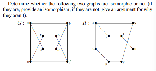 Solved Determine whether the following two graphs are | Chegg.com