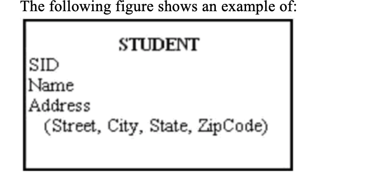 Solved The following figure shows an example of: STUDENT SID | Chegg.com