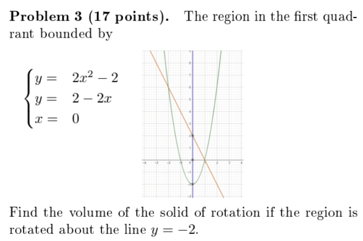 Solved Problem 3 (17 points). The region in the first quad- | Chegg.com