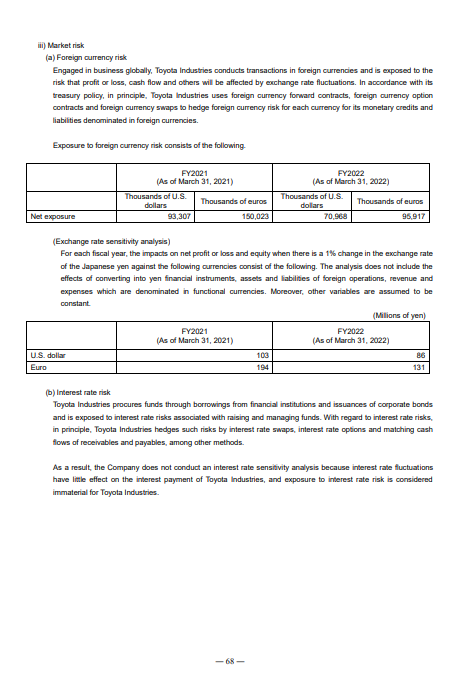 Analyze the financial statements of TOYOTA, provide | Chegg.com