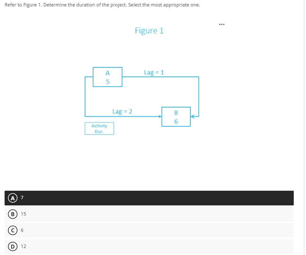 Refer to Figure 1. ﻿Determine the duration of the | Chegg.com