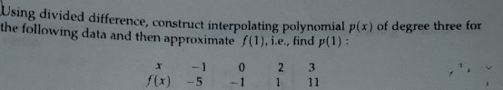 Solved Using divided difference, construct interpolating | Chegg.com