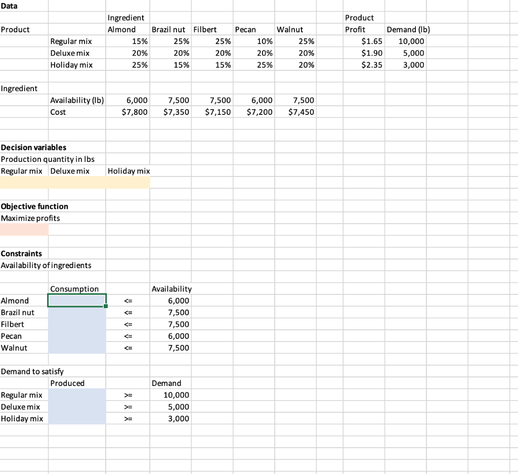 Solved Data Product Ingredient Almond Brazil nut Filbert | Chegg.com