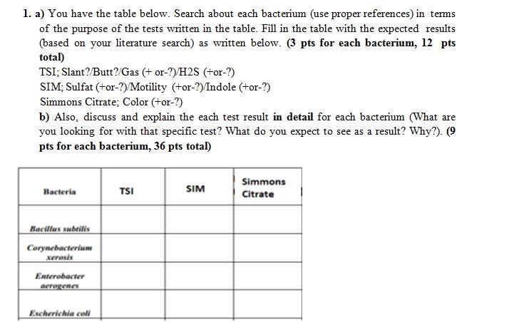 Solved Bacteria TSI SIM Simmons Citrate Bacillus Subtilis | Chegg.com