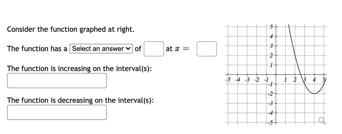 Solved Consider the function in the graph to the right. | Chegg.com