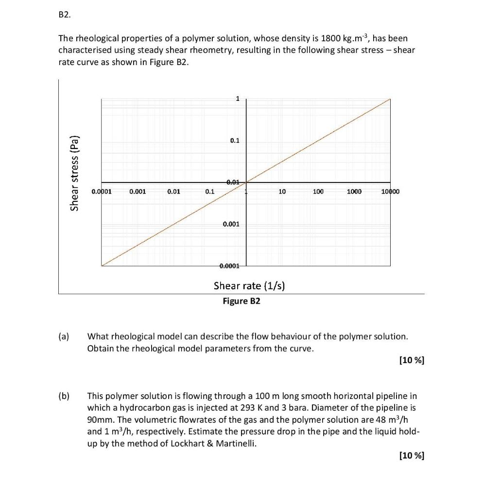 Solved B2. The rheological properties of a polymer solution, | Chegg.com