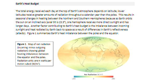 Solved Earth's Heat Budget The total energy received each | Chegg.com