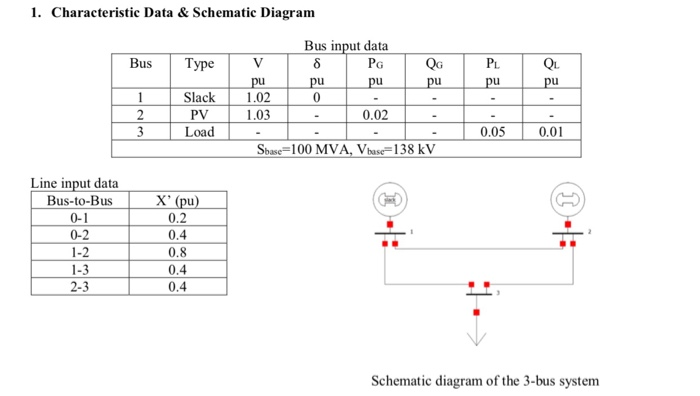 Solved Objectives To build the bus admittance matrix Ybus | Chegg.com
