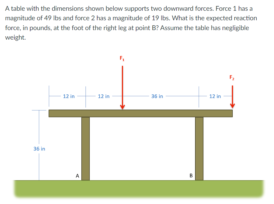 Solved A table with the dimensions shown below supports two | Chegg.com