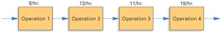 Solved The following diagram shows a 4-step process that | Chegg.com