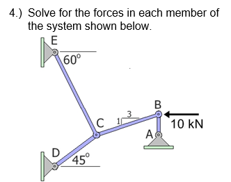 Solved 4.) Solve for the forces in each member of the system | Chegg.com