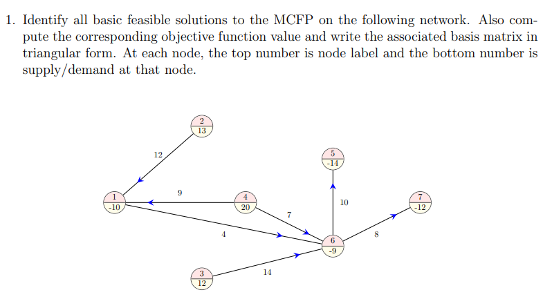 Solved Identify all basic feasible solutions to the MCFP on | Chegg.com