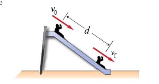 Solved Part (a) Enter an expression for the child's speed | Chegg.com