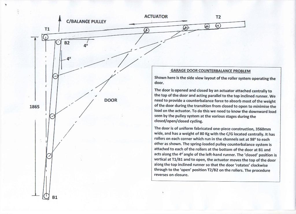 Garage Door Counterbalance problem. This problem has | Chegg.com