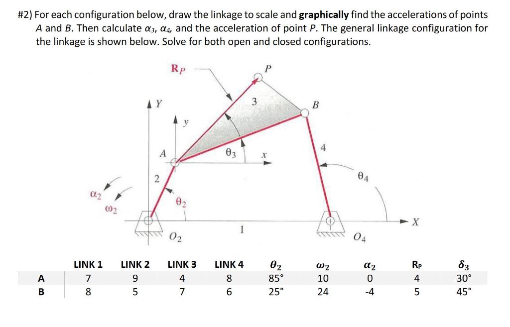 #2) For each configuration below, draw the linkage to | Chegg.com
