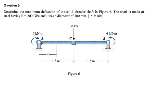 [Solved]: Determine the maximum deflection of the solid ci