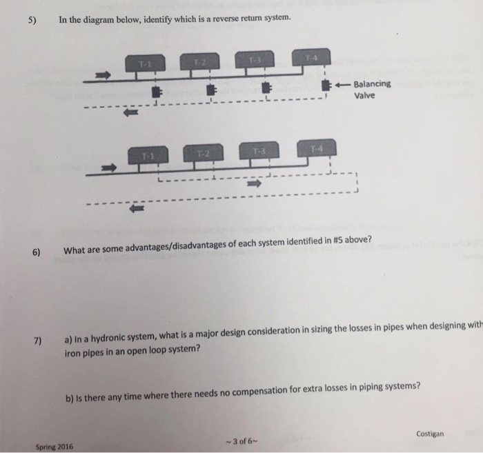 Solved 5) In the diagram below, identify which is a reverse | Chegg.com