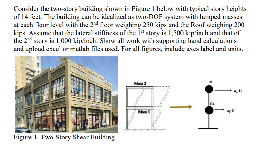 Solved Consider the two-story building shown in Figure 1 | Chegg.com