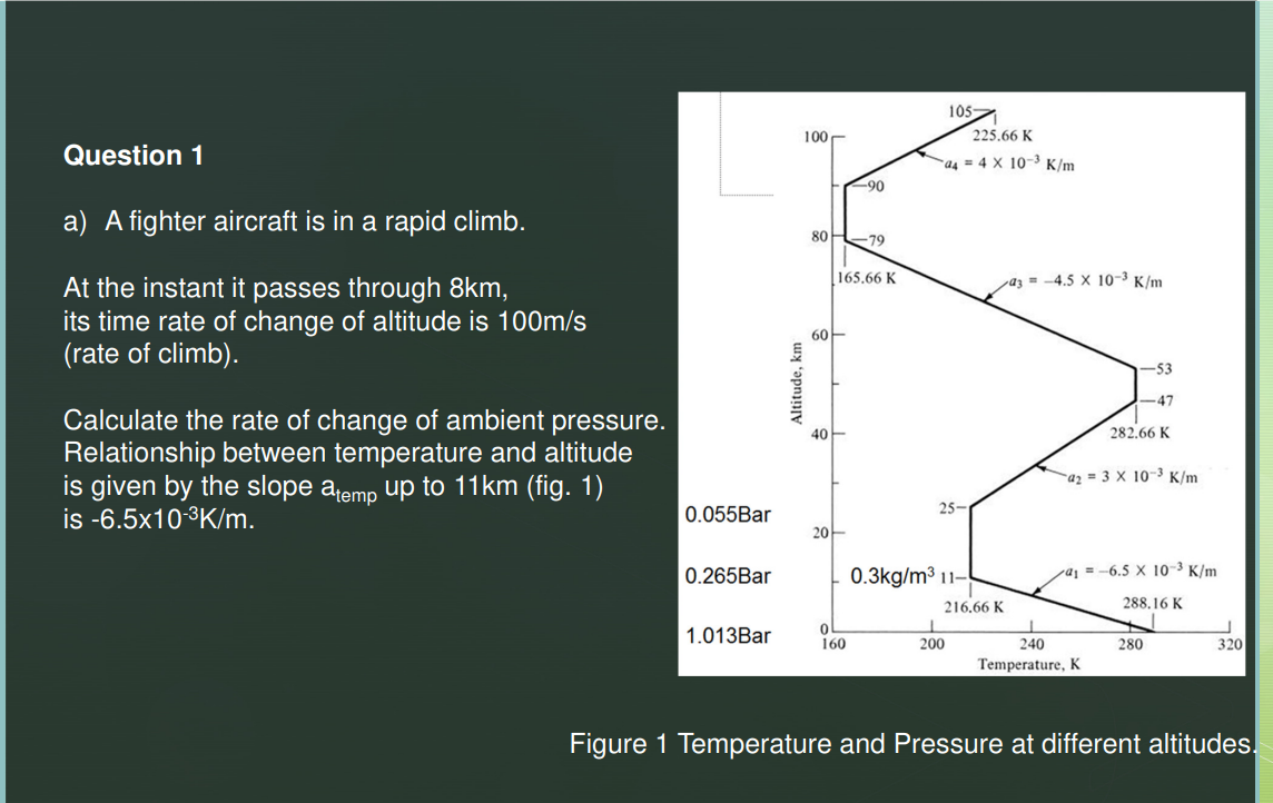 Question 1 a) A fighter aircraft is in a rapid climb. | Chegg.com