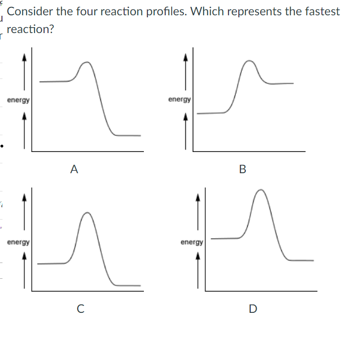 Solved Consider the four reaction profiles. Which represents | Chegg.com