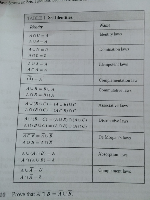 Solved n Exercises 5-10 assume that A is a subset of some | Chegg.com