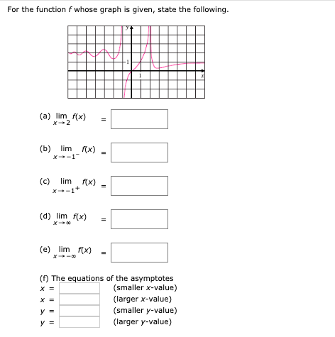 Solved For the function f whose graph is given, state the | Chegg.com