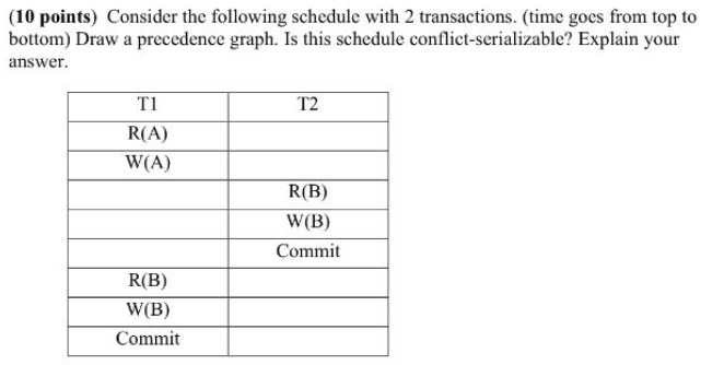 Solved (10 points) Consider the following schedule with 2 | Chegg.com