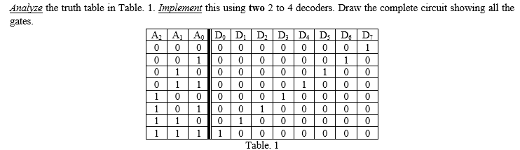 Solved olol Olo 0 0 lololo 1 Analyze the truth table in | Chegg.com