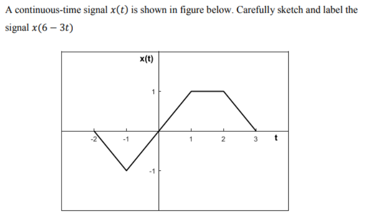 Solved A continuous-time signal x(t) is shown in figure | Chegg.com