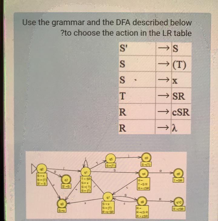 1 ) In the LR (1) parsing table the | Chegg.com