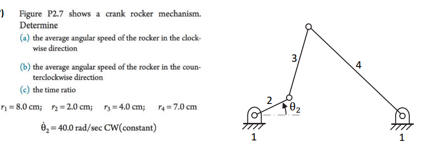 Solved ) Figure P2.7 shows a crank rocker mechanism. | Chegg.com