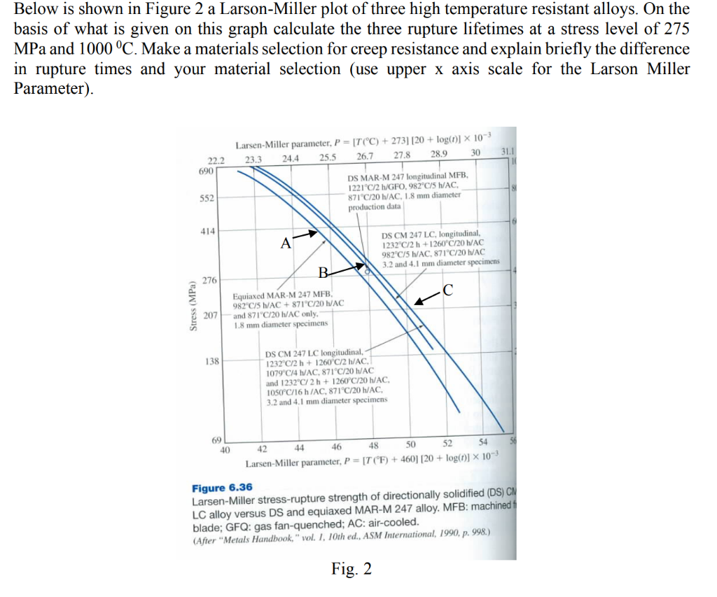 Below is shown in Figure 2 a Larson-Miller plot of | Chegg.com