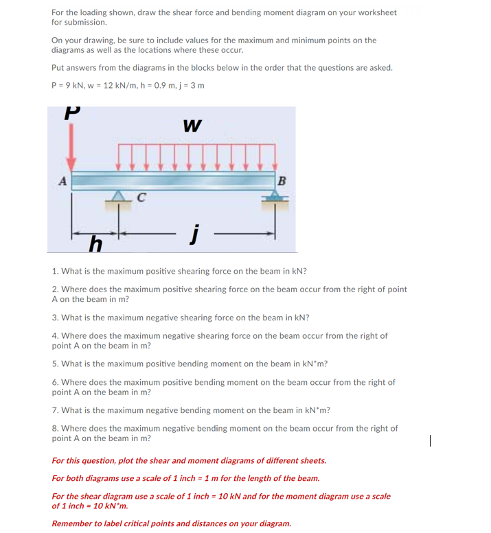 Solved For the loading shown, draw the shear force and | Chegg.com