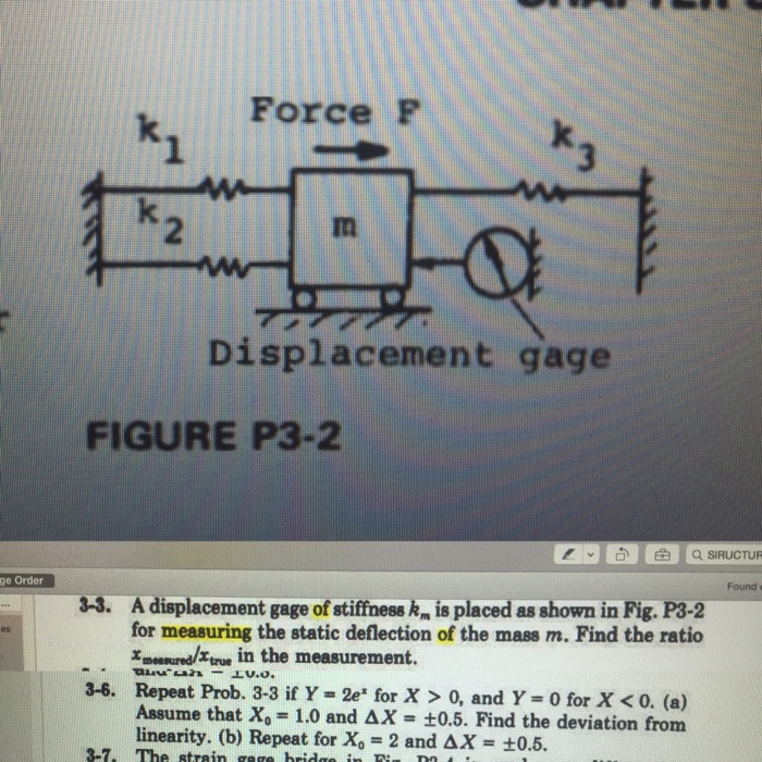 Solved Force F 1 2 Displacement gage FIGURE P3-2 ge Order | Chegg.com