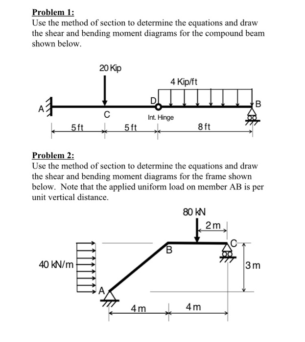 Solved Problem 1: Use the method of section to determine the | Chegg.com