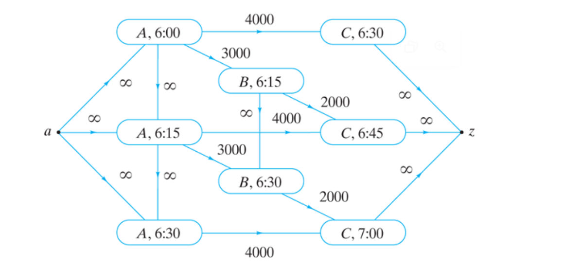 Solved In Exercises 4–12, use Algorithm 10.2.4 to find a | Chegg.com