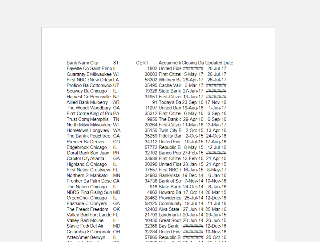 Solved Based On The Dataset You Downloaded Define A Table 