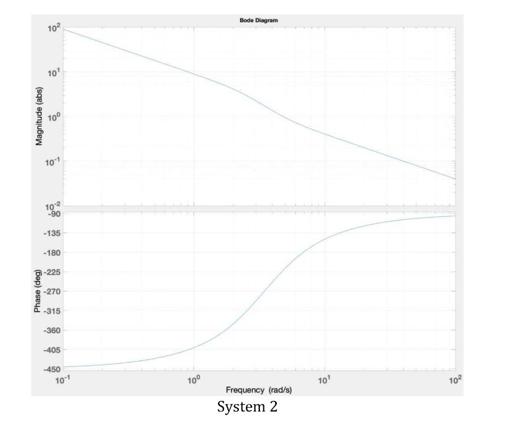 (50 points) For each of the following systems whose | Chegg.com