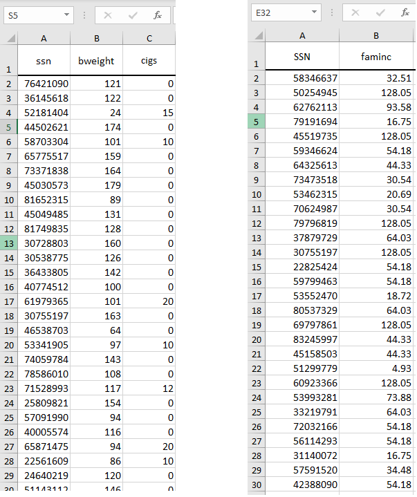 The values for family income are missing from the | Chegg.com