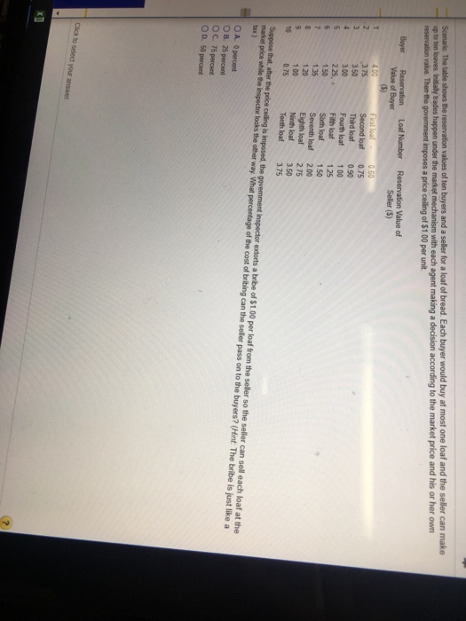 Scenario The table shows the reservation values of | Chegg.com