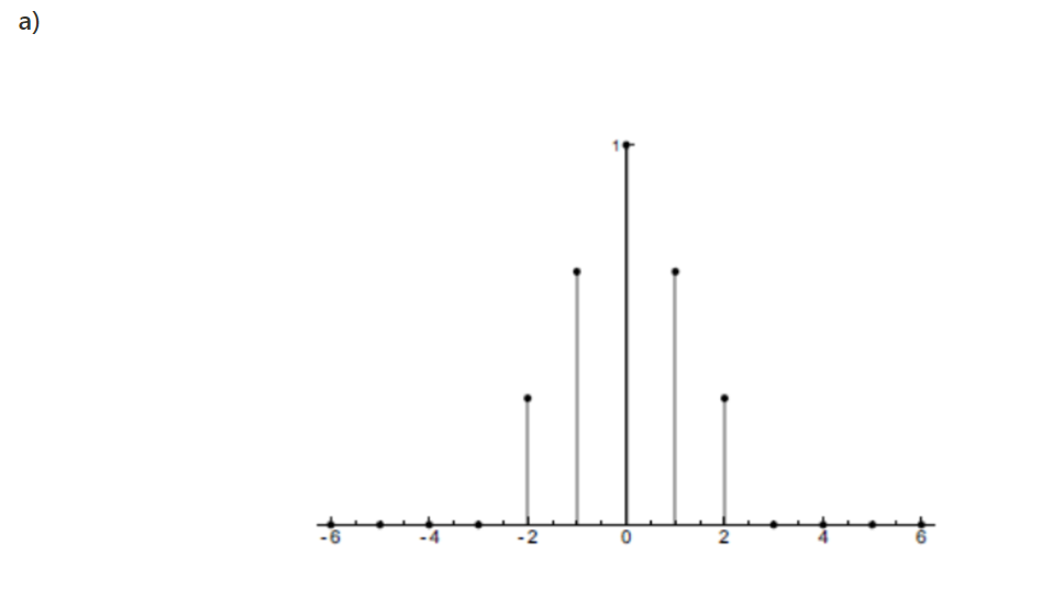 Discrete Fourier Transform 1) Discrete triangle | Chegg.com
