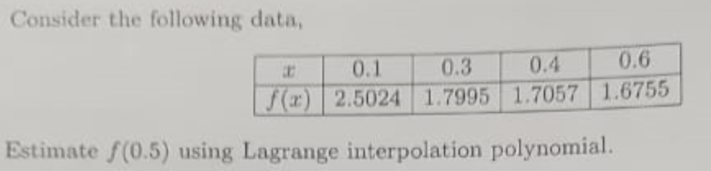 Consider the following data, Estimate f(0.5) using | Chegg.com