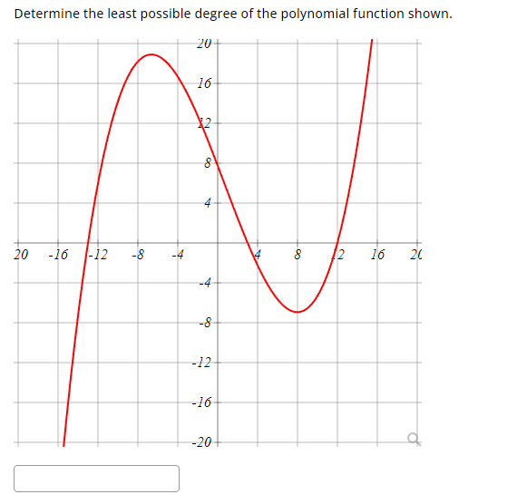 Solved Determine the least possible degree of the polynomial | Chegg.com