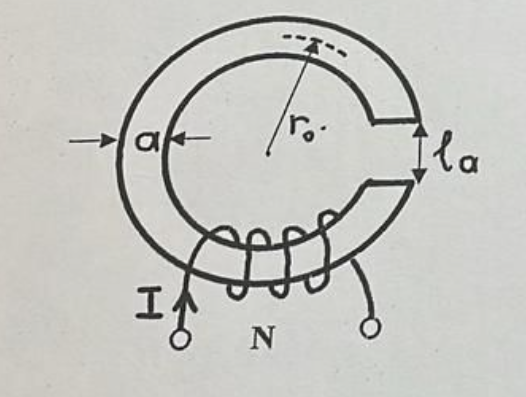 Solved The air-gapped toroid in the figure has a square | Chegg.com
