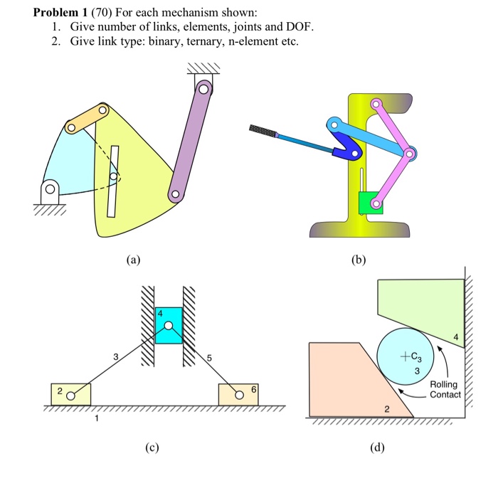 Solved Problem 1 (70) For each mechanism shown 1. Give | Chegg.com