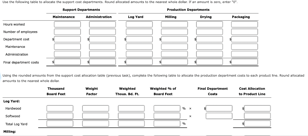 Solved instructed you to use the reciprocal services method. | Chegg.com