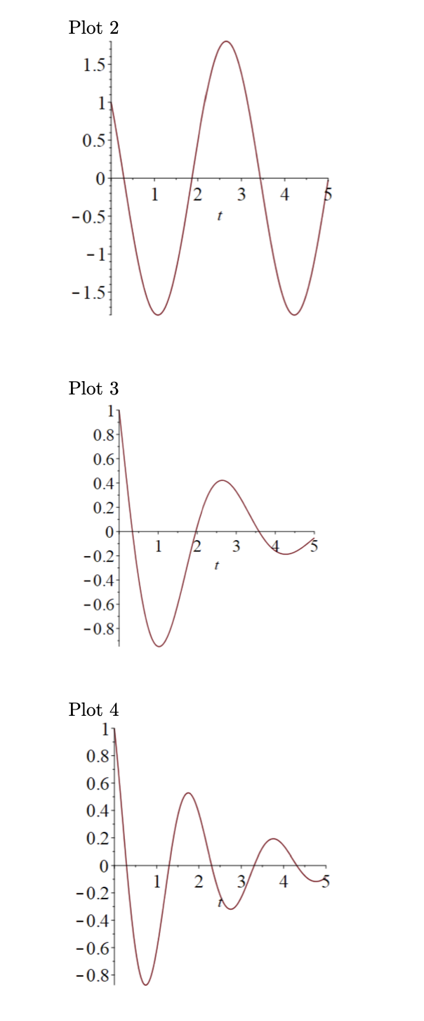 Solved Problem 3 Seven second order ordinary differential | Chegg.com