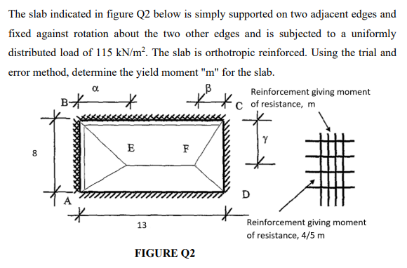 Solved The slab indicated in figure Q2 below is simply | Chegg.com