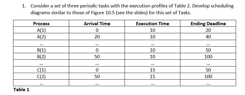 Solved 1. Consider a set of three periodic tasks with the | Chegg.com