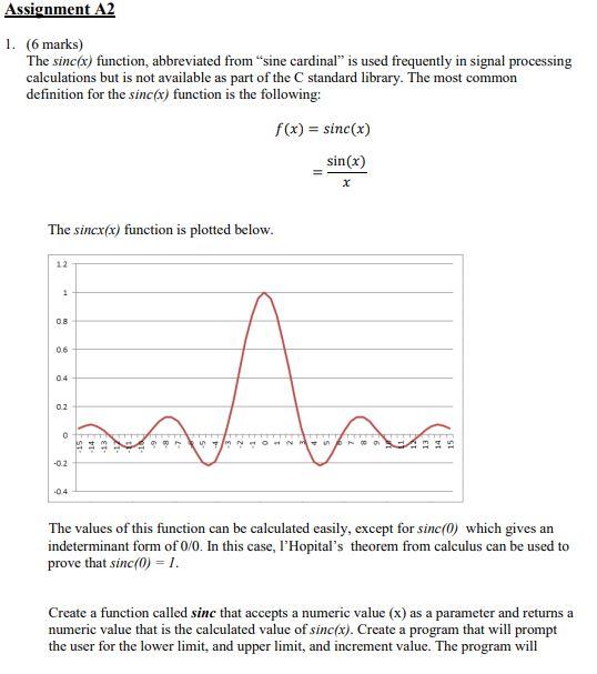 Solved Assignment A2 1. (6 marks) The sinc(x) function, | Chegg.com